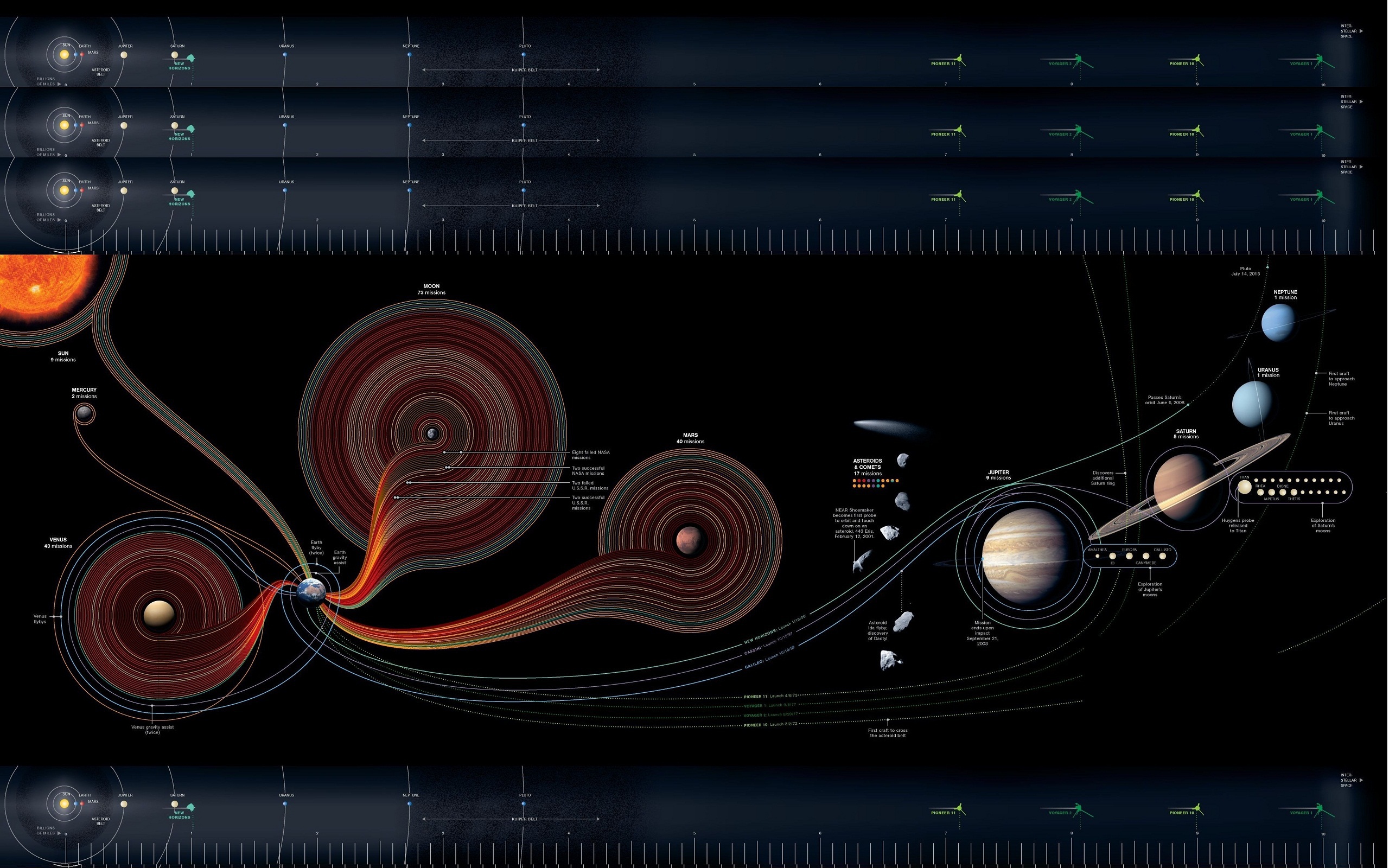 Large detailed map of the asteroid fields wallpapers and images ...